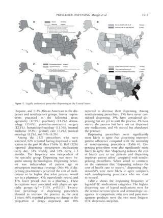 Physician Dispensing - BRP Pharmaceuticals | PDF | Pharmaceutical Industry | Industries