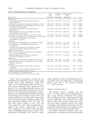 Physician Dispensing - BRP Pharmaceuticals | PDF | Pharmaceutical ...