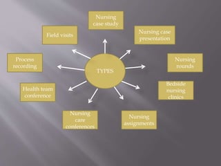 Clinicalteaching | PPT