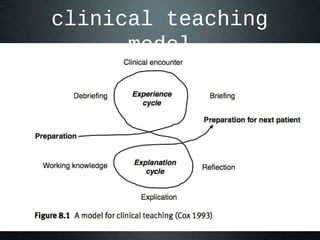 Clinical teaching nkp2 | PPT