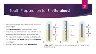 Clinical technique for complex Amalgam Restoration | PDF