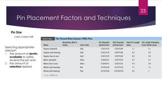 Clinical technique for complex Amalgam Restoration | PDF