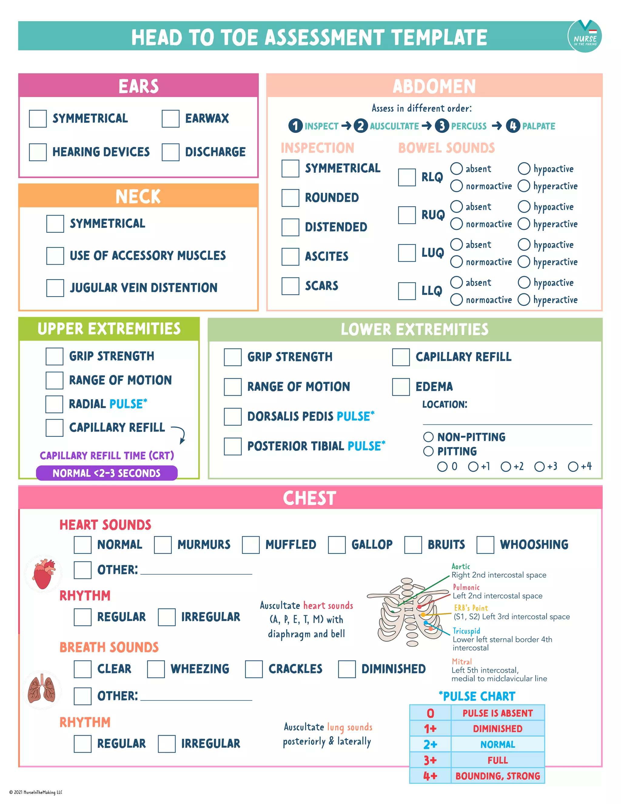 Clinical Template .pdf