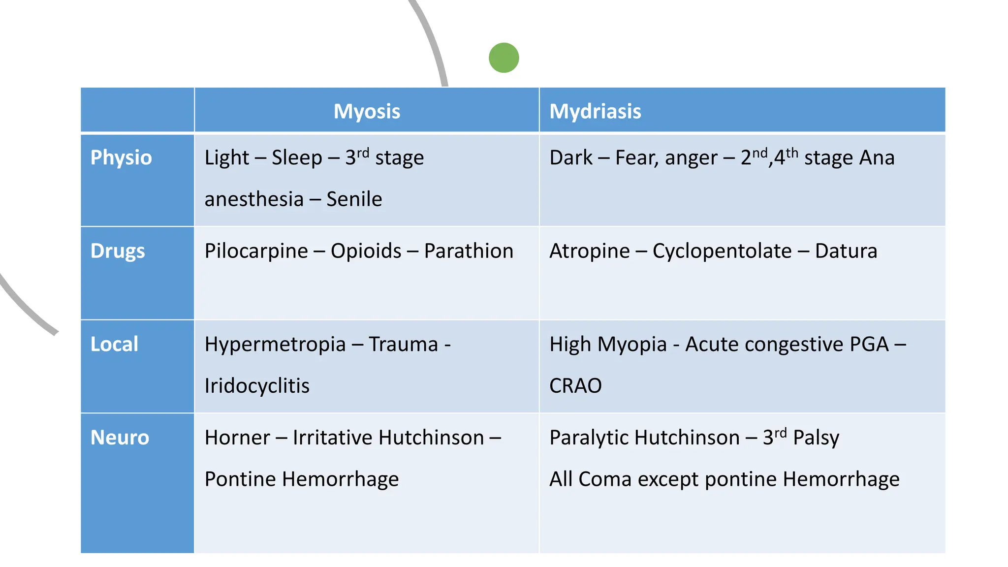 Ophthalmology Clinical Tests for OSCE exam | PPTX