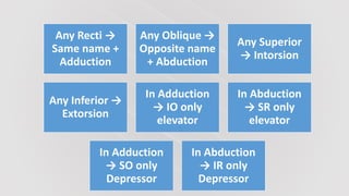 Ophthalmology Clinical Tests for OSCE exam | PPTX