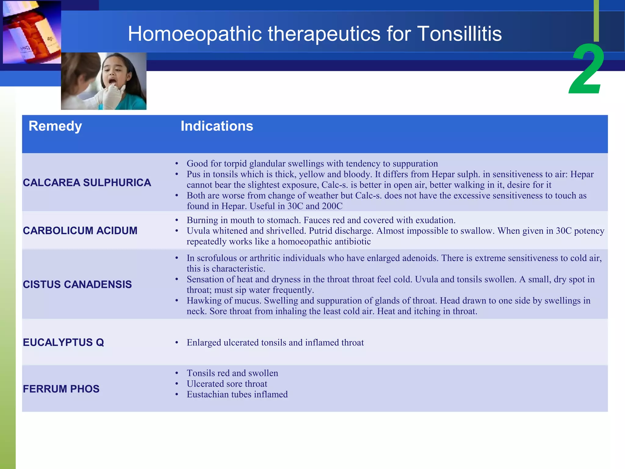 Clinical tips for the management of adeno tonsillitis | PPT