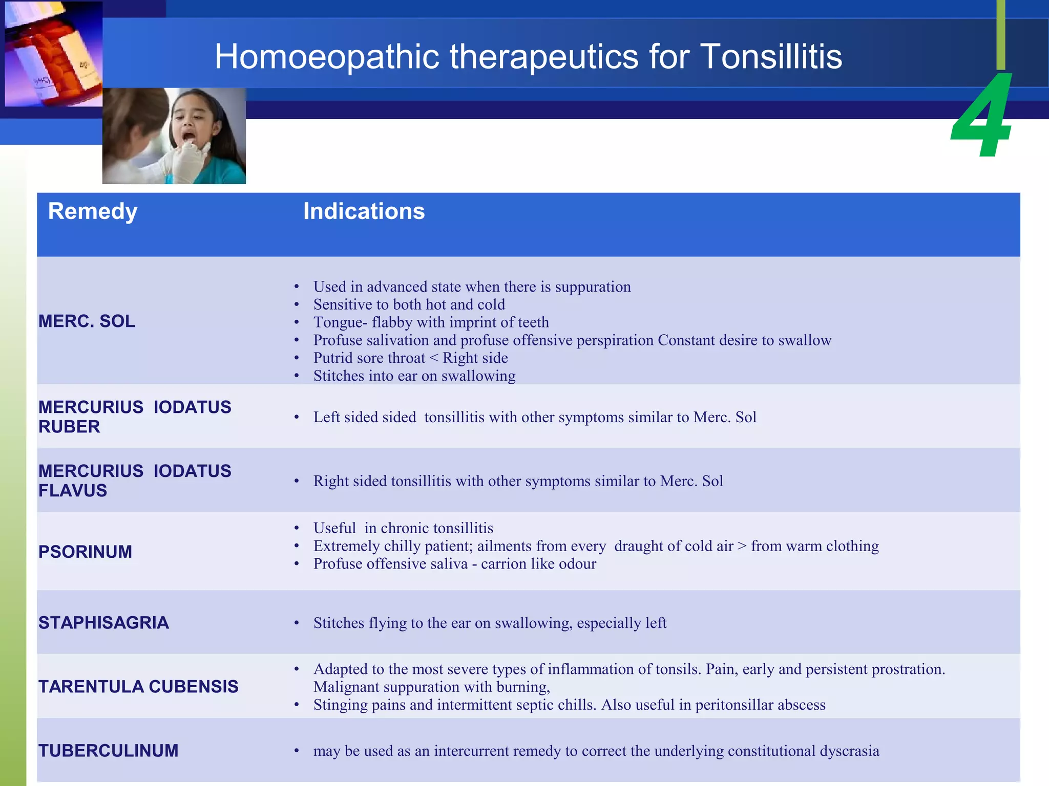 Clinical tips for the management of adeno tonsillitis | PPT