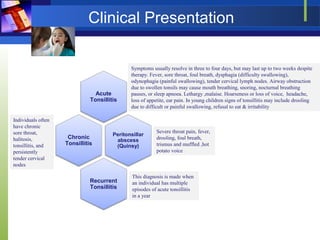 Clinical tips for the management of adeno tonsillitis | PPT