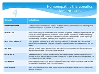 Clinical tips for the management of sinusitis | PPT