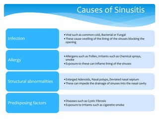 Clinical tips for the management of sinusitis | PPT