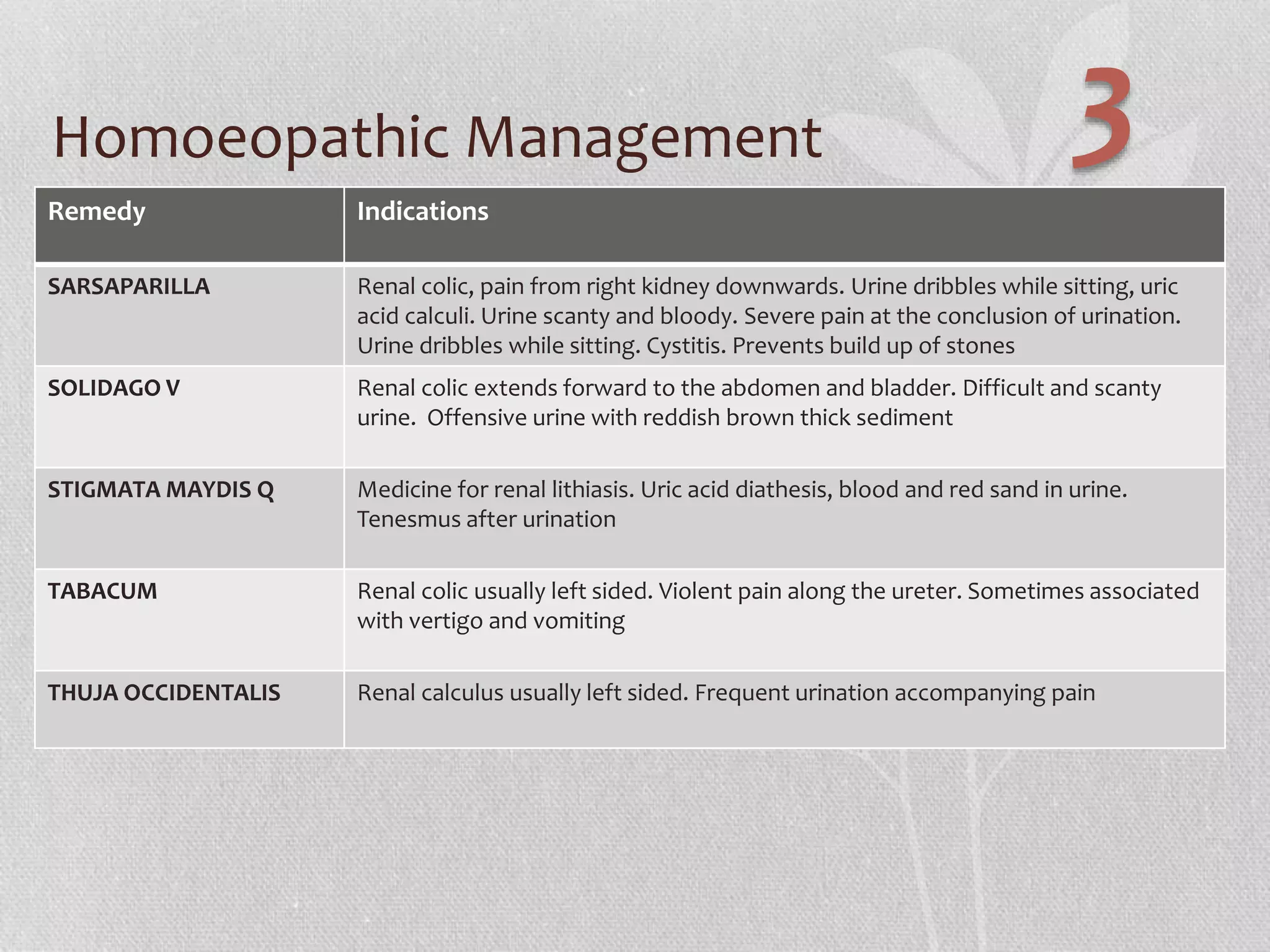 Clinical tips for the management of urolithiasis | PPT
