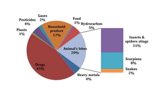 Clinical Toxicity.pptx