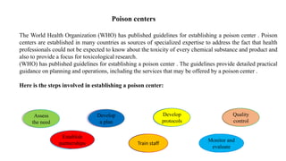 Clinical Toxicity.pptx