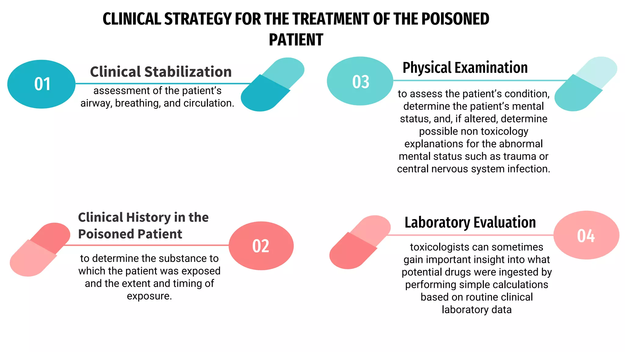 clinical toxology.pptx