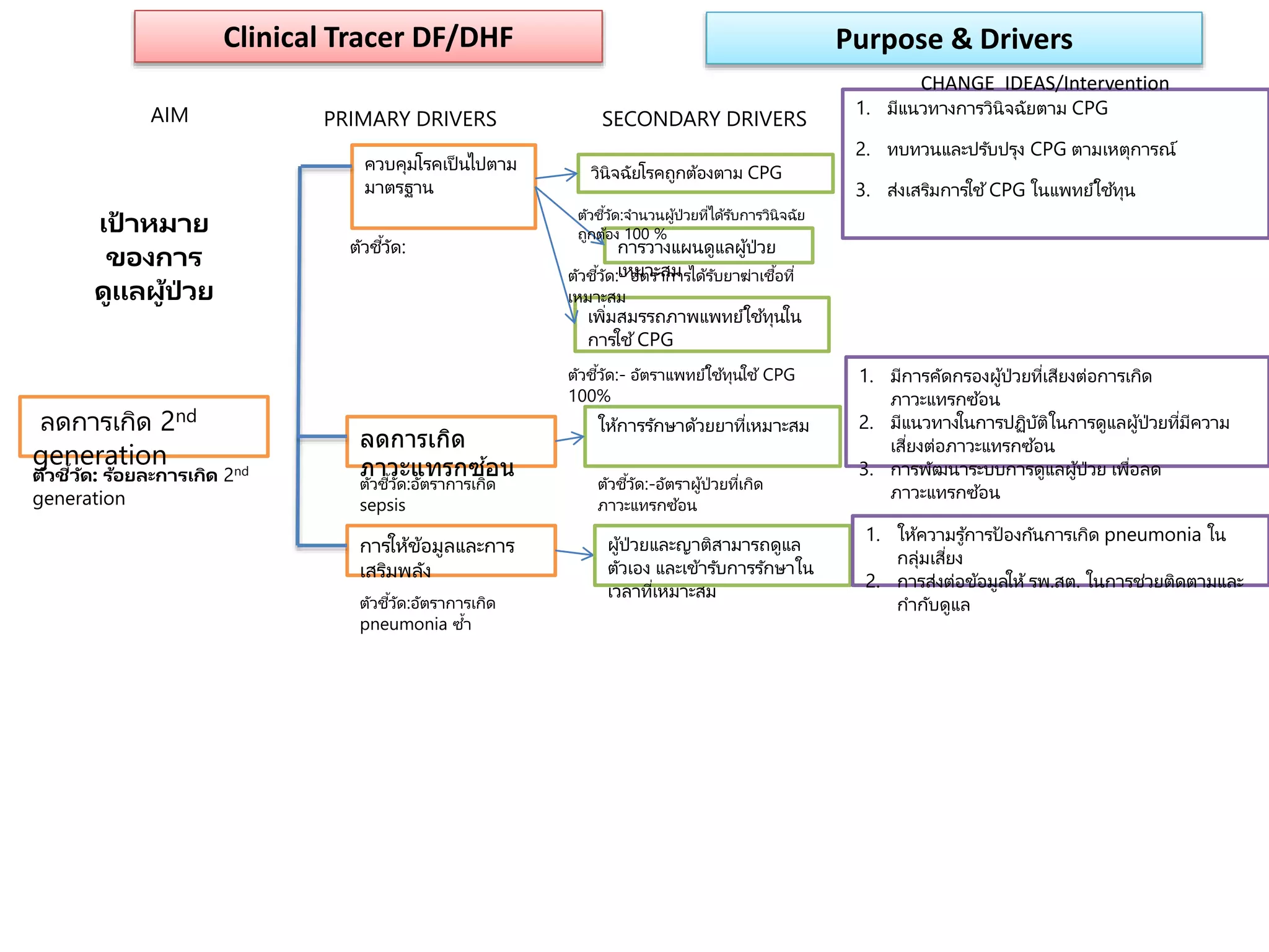 Clinical Tracer DHF.pptx