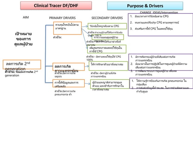 Clinical Tracer DHF.pptx