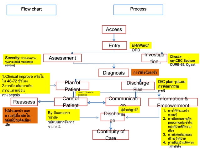 Clinical Tracer DHF.pptx