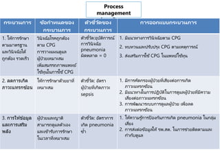 Clinical Tracer DHF.pptx