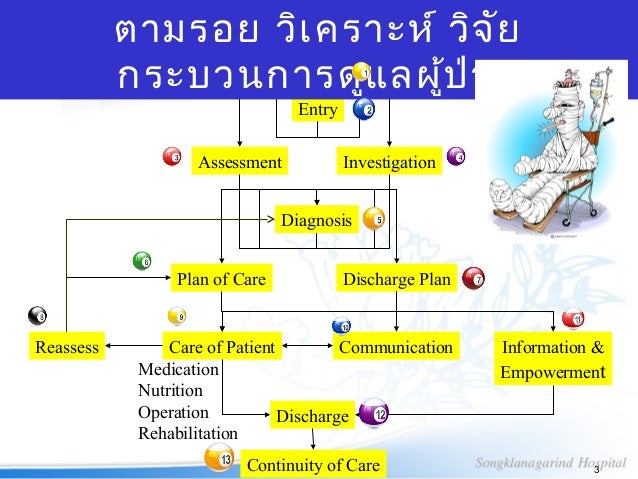 Clinical tracer highlight 2013