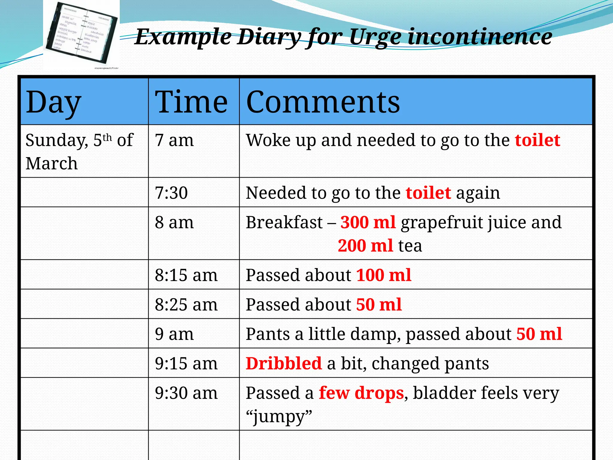Clinical treatment for urinary incontinence.pptx