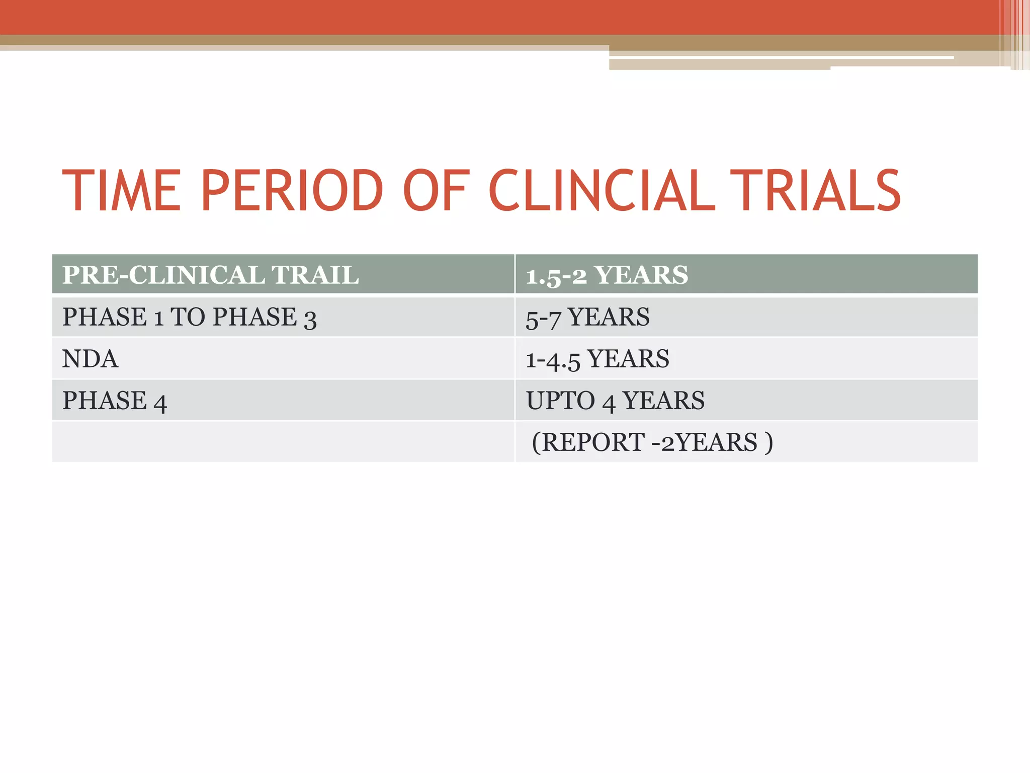 CLINICAL TRIALS PHARMACOLOGY | PPTX