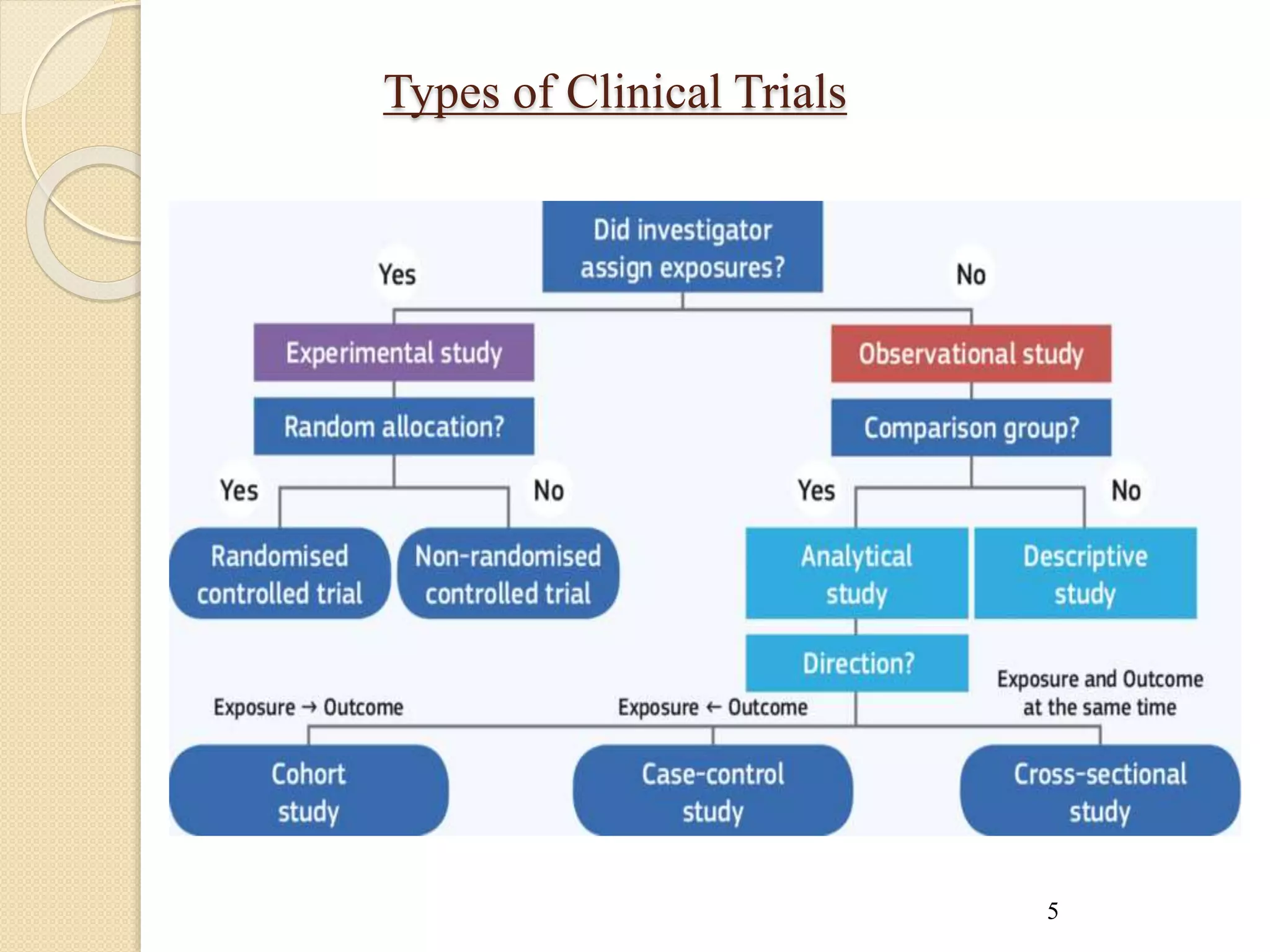 CLINICAL TRIAL.pptx