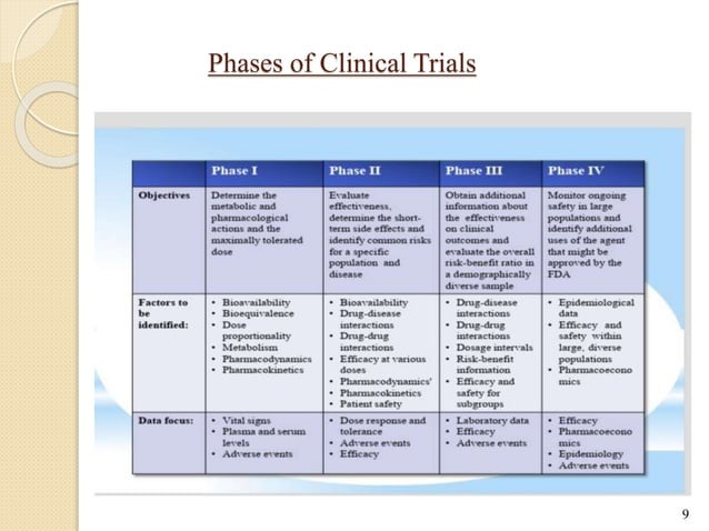 CLINICAL TRIAL.pptx