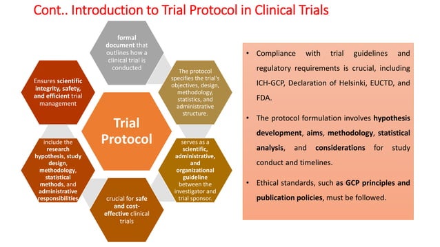 Clinical Trial_3_Fundamentals_Protocol Development.pptx | Pharmaceutical Industry | Industries