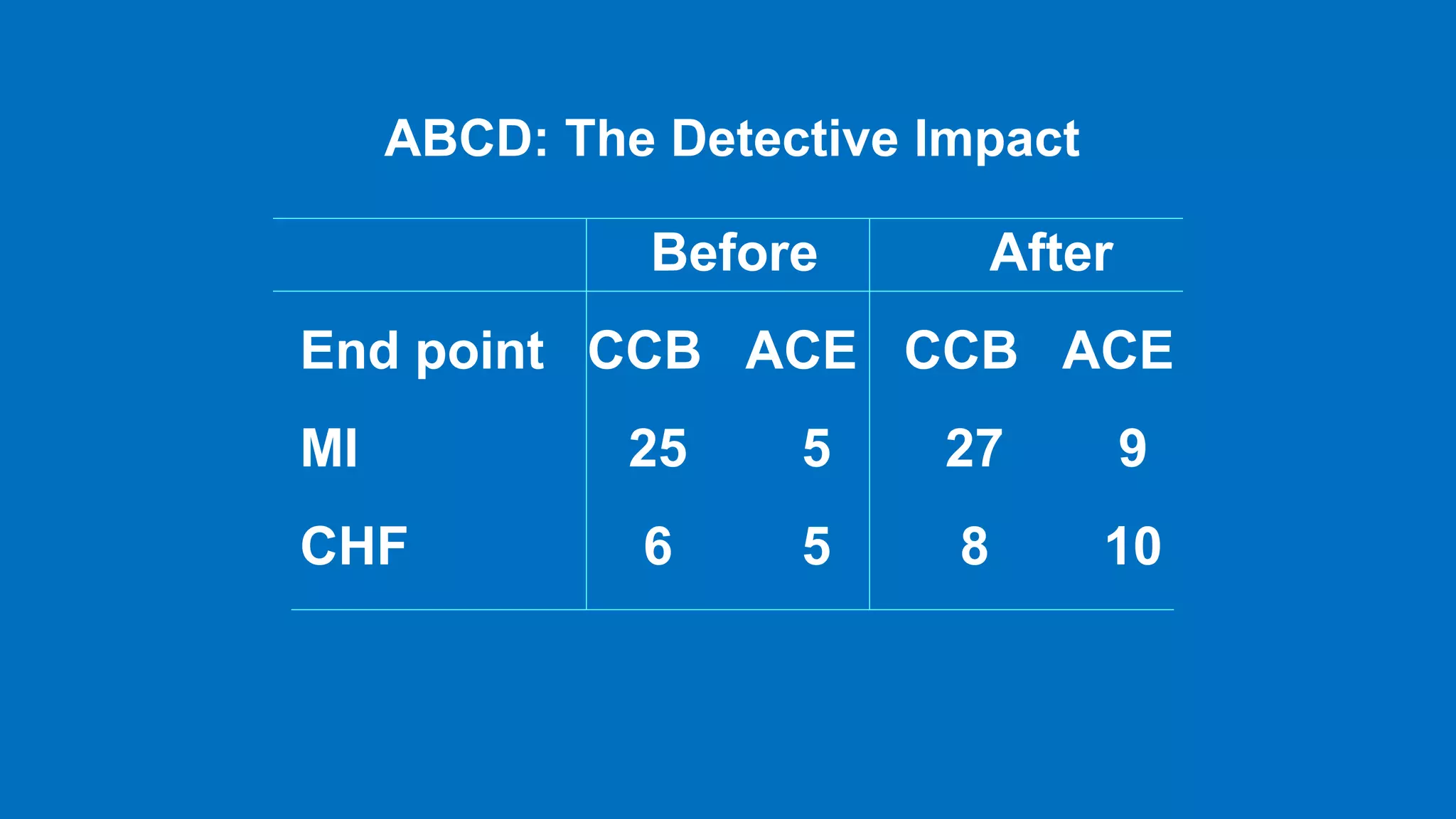 Clinical trial bms clinical trials methodology 17012018 | PPT