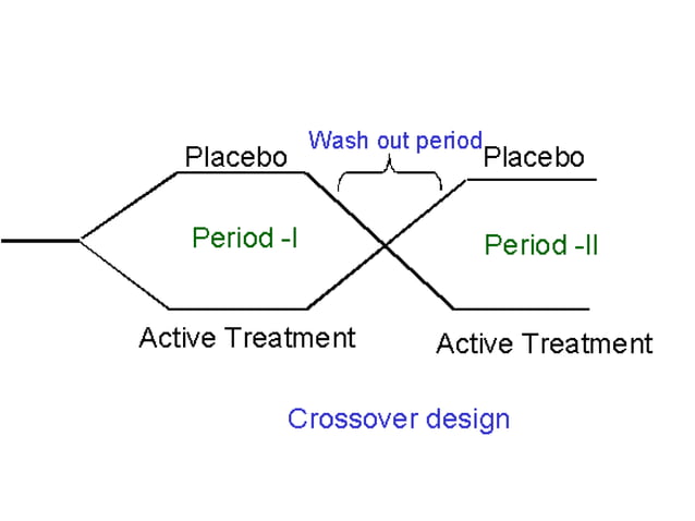 Clinical trial design | PPTX