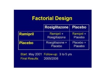 Clinical trial design | PPTX