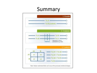 Clinical trial design | PPTX