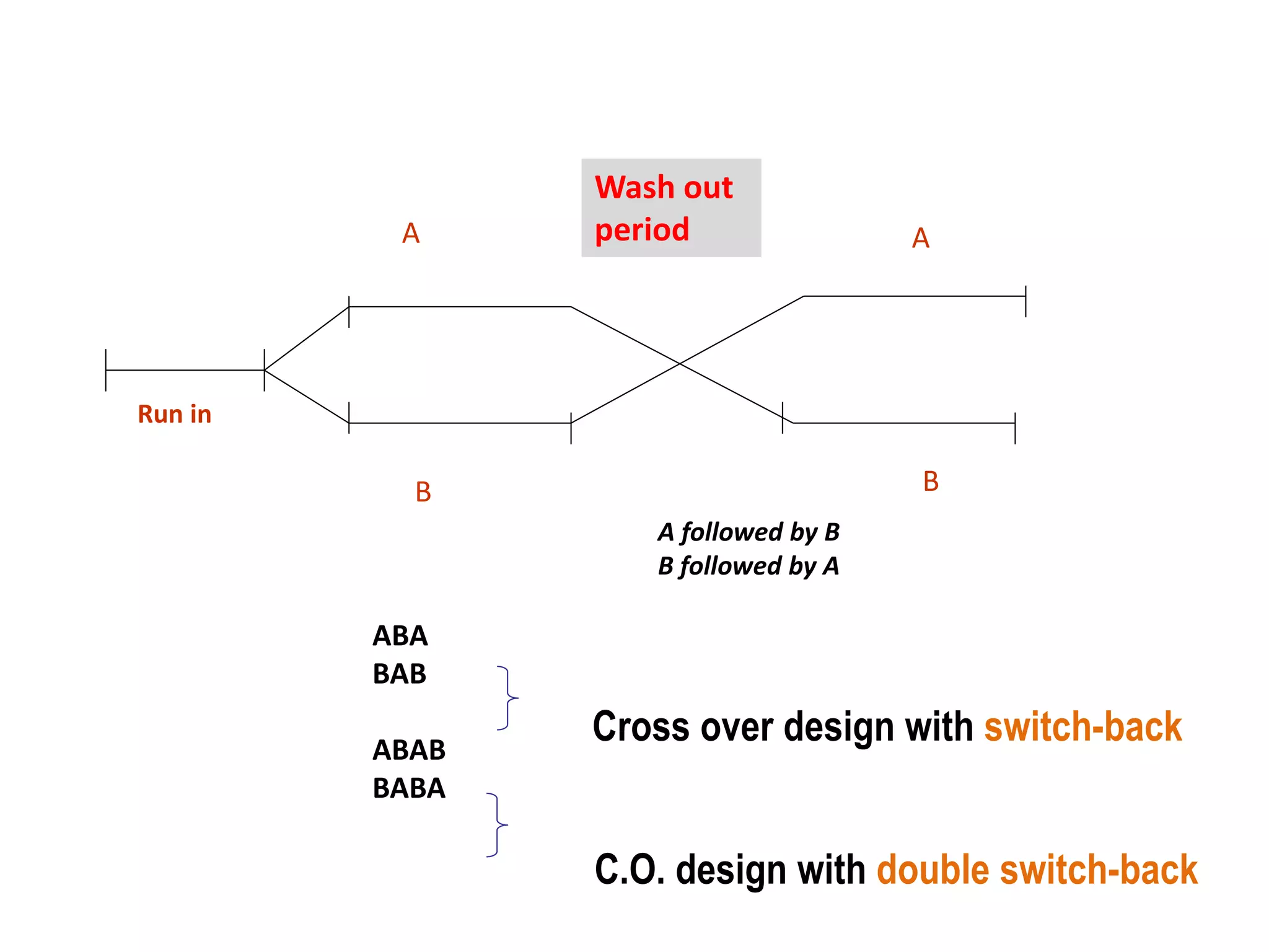 Clinical trial design | PPTX