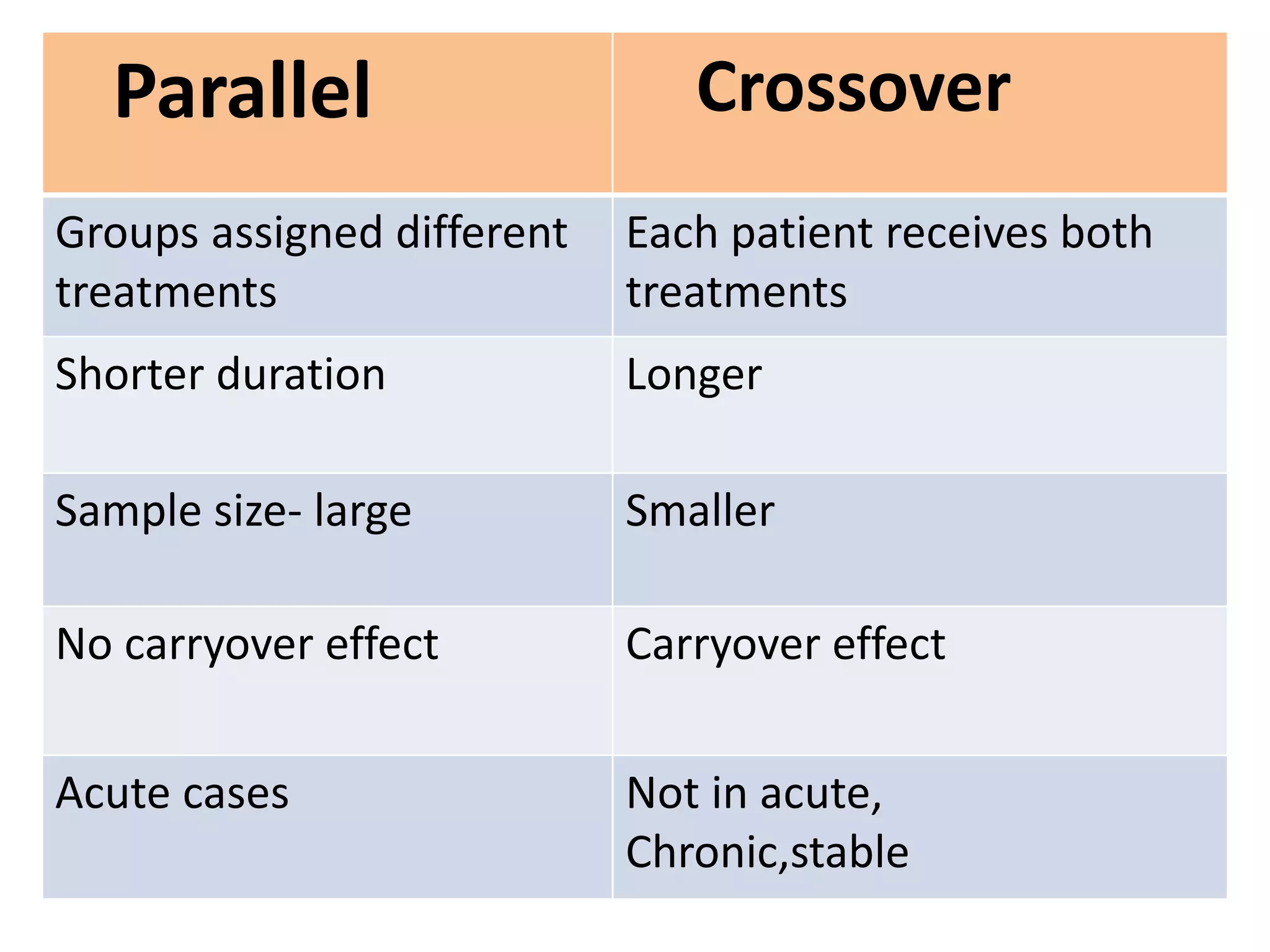 Clinical trial design | PPTX | Healthcare Industry | Industries