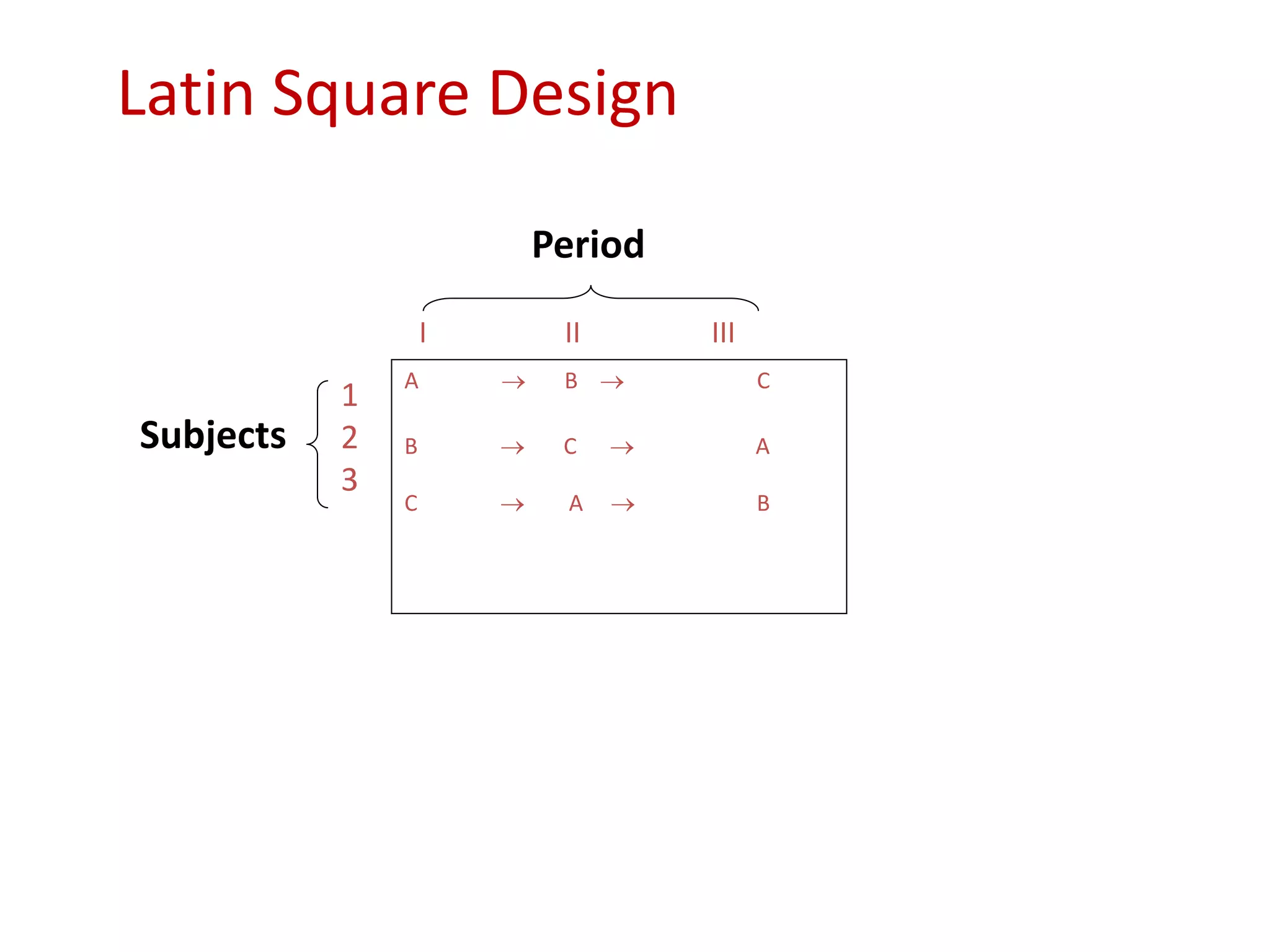 Clinical trial design | PPTX