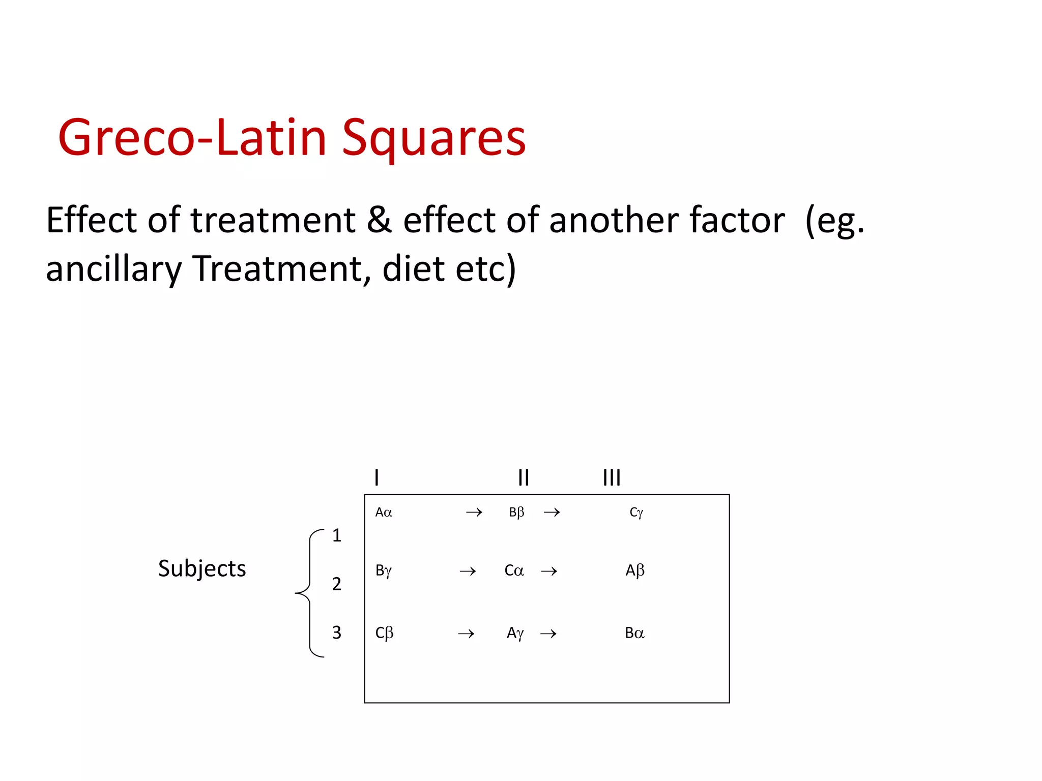 Clinical trial design | PPTX