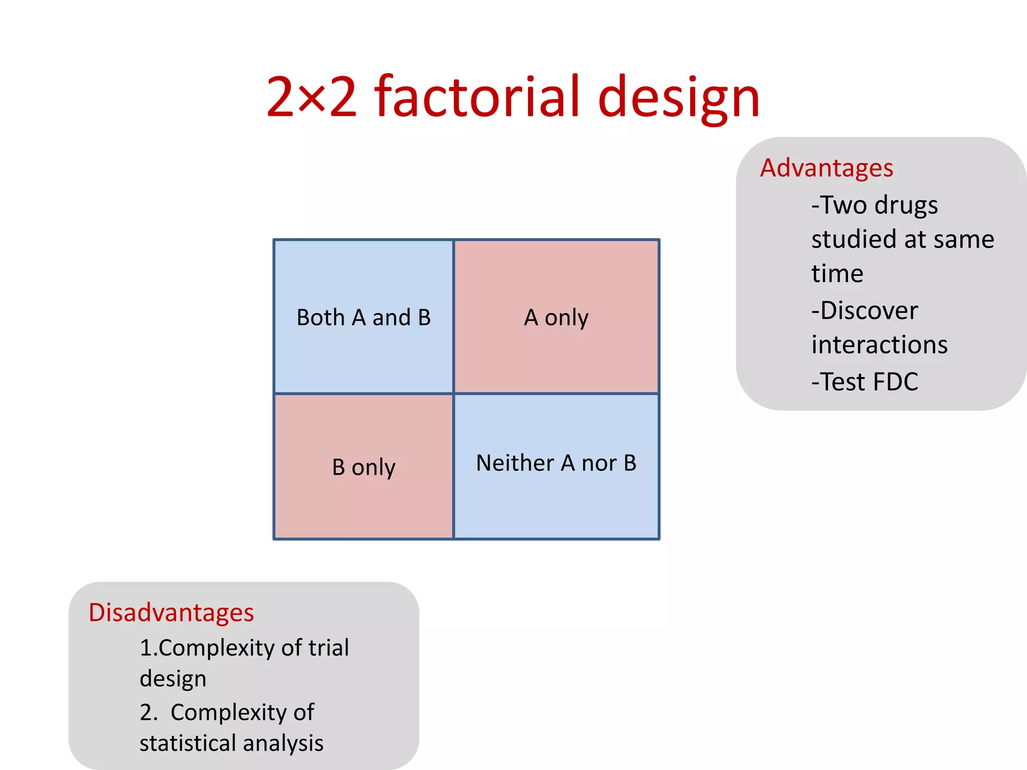 Clinical trial design | PPTX | Healthcare Industry | Industries