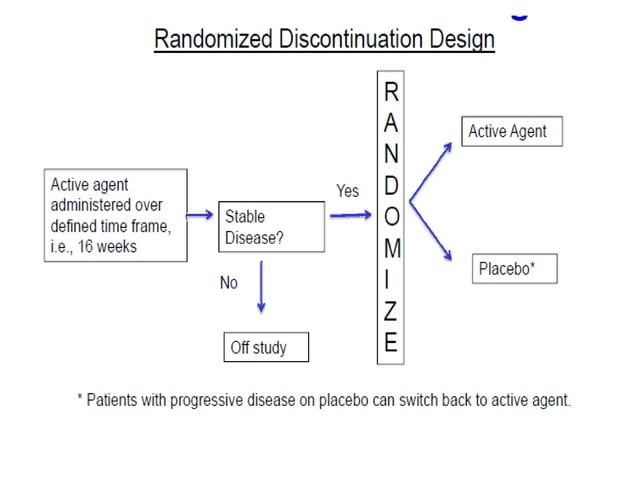 Clinical trial design | PPTX | Healthcare Industry | Industries