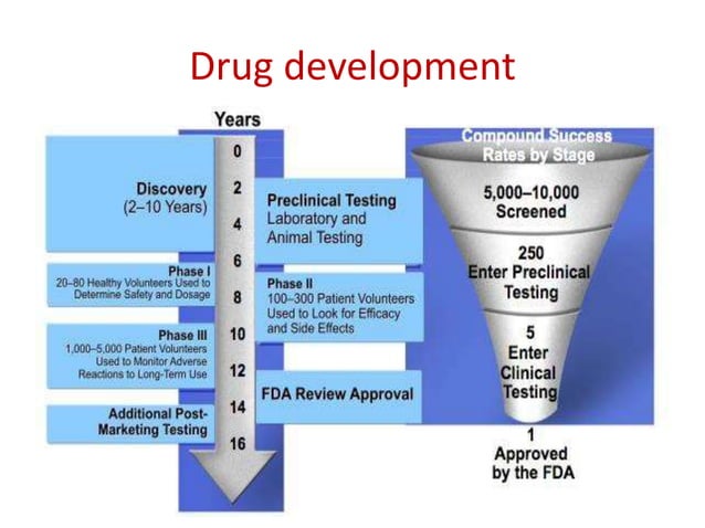 Clinical trial design | PPTX | Healthcare Industry | Industries