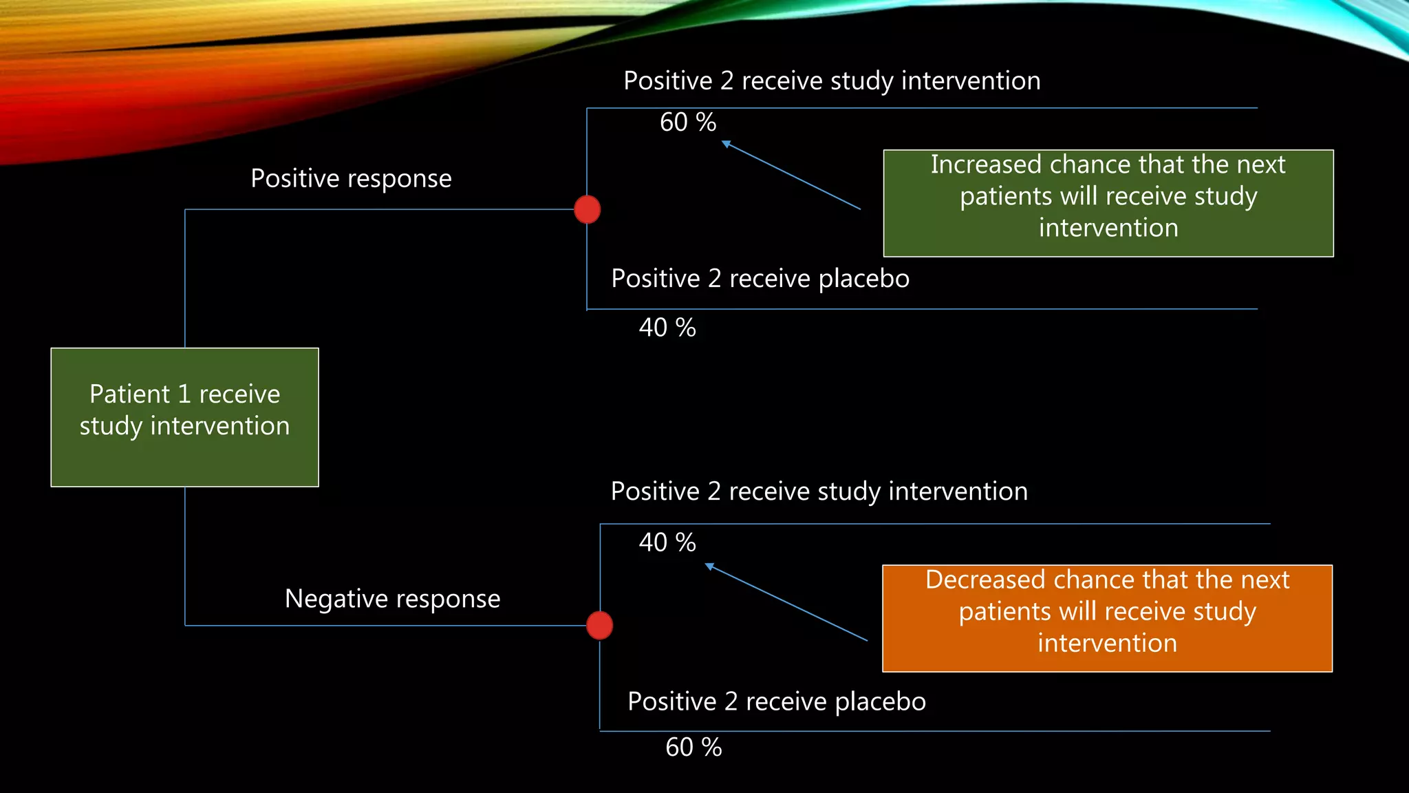 Clinical trial design | PPTX