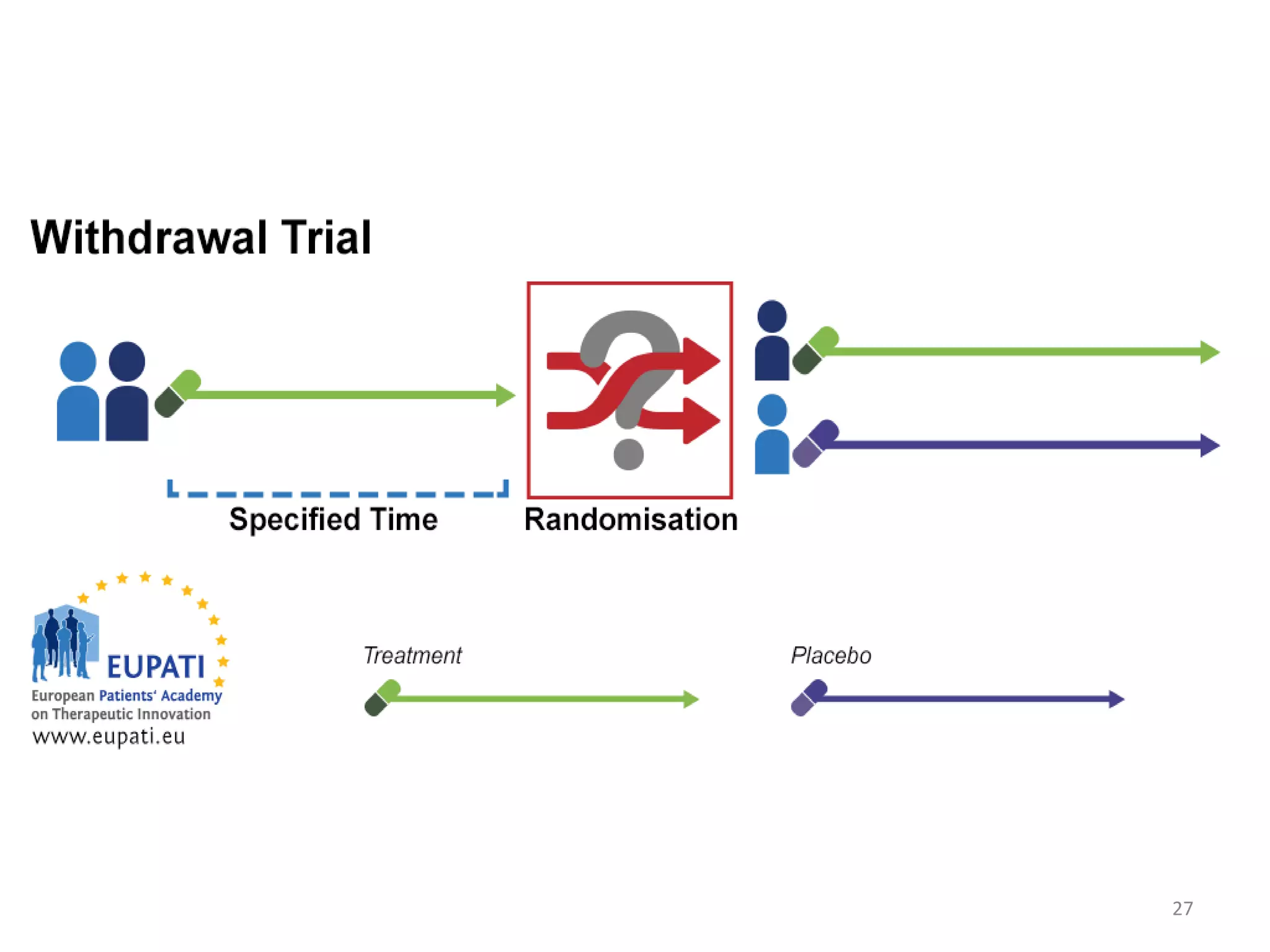 Clinical trial designs | PPTX