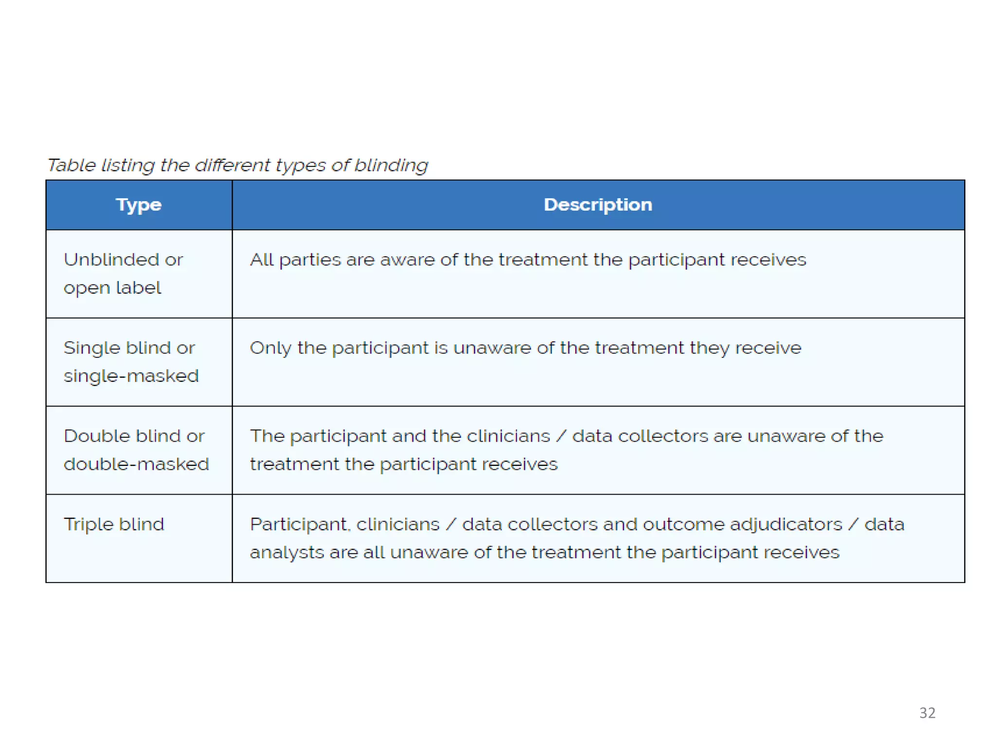 Clinical trial designs | PPTX