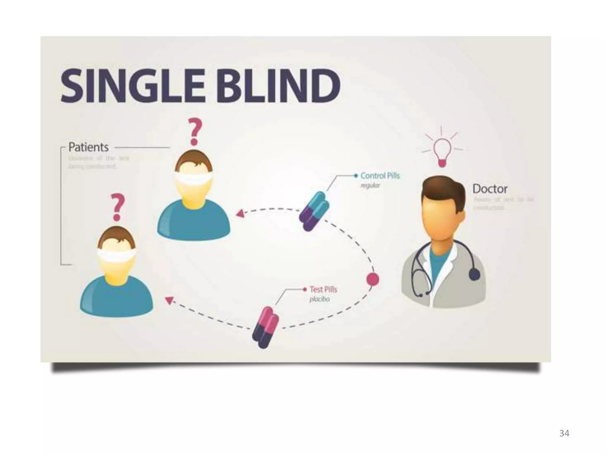 Clinical trial designs | PPTX