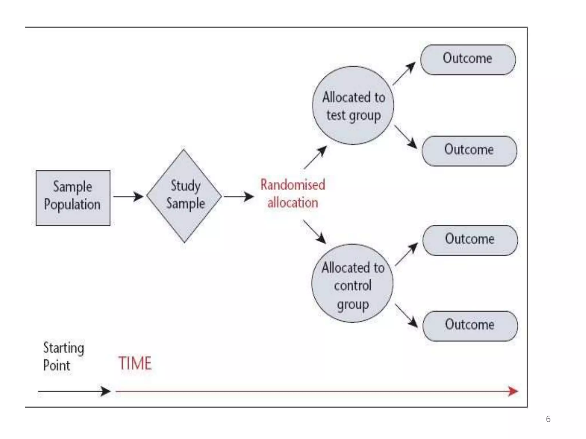 Clinical trial designs | PPTX