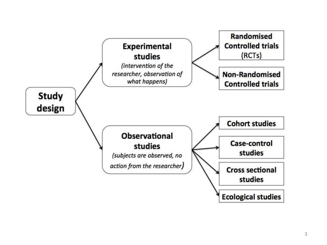 Clinical trial designs | PPTX