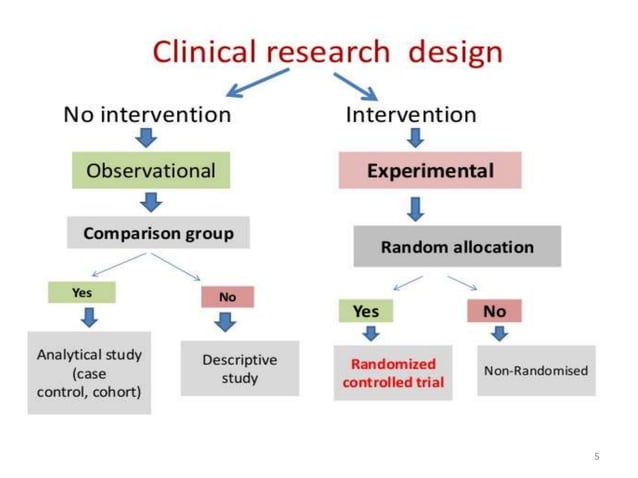 Clinical trial designs | PPTX