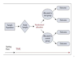 Clinical trial designs | PPTX