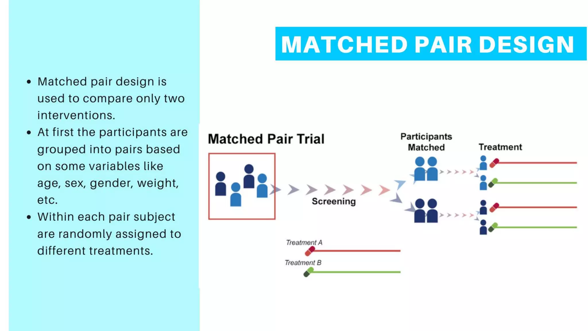 Clinical trial designs | PPT