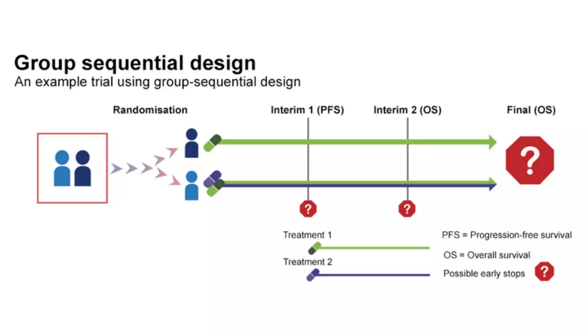 Clinical trial designs | PPT