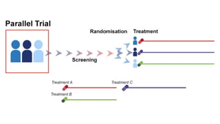 Clinical trial designs | PPT